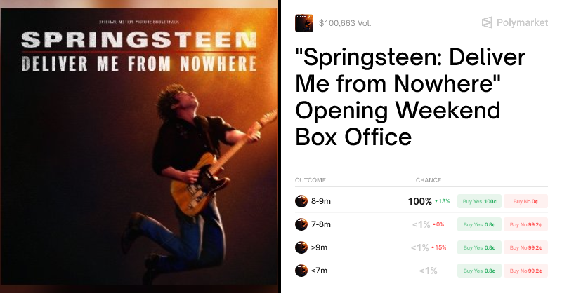 "Springsteen: Deliver Me from Nowhere" Opening Weekend Bo... | Polymarket