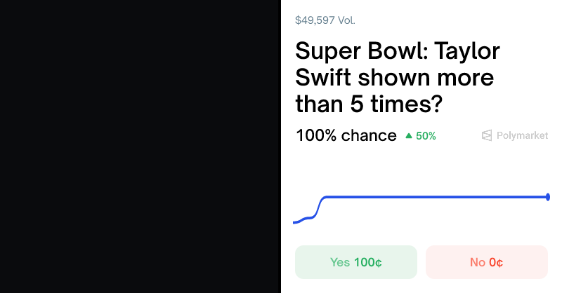 Super Bowl: Taylor Swift shown more than 5 times? Predict... | Polymarket