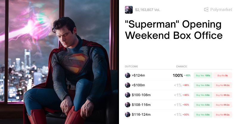 "Superman" Opening Weekend Box Office Predictions & Odds | Polymarket