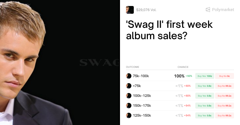 'Swag II' first week album sales? Predictions & Odds | Polymarket