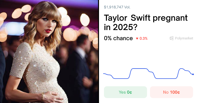 Taylor Swift pregnant in 2025? Predictions & Odds | Polymarket