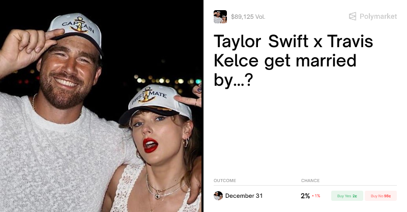 Polymarket | Taylor Swift x Travis Kelce get married by.....