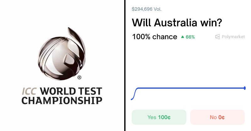 TEST Odds & Predictions | Polymarket