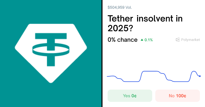 Tether insolvent in 2025? Predictions & Odds | Polymarket