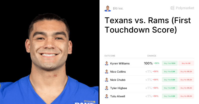 Texans vs. Rams (First Touchdown Score) Odds & Prediction... | Polymarket