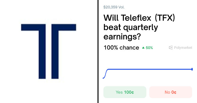 Will Teleflex (TFX) beat quarterly earnings? Odds & Predi... | Polymarket