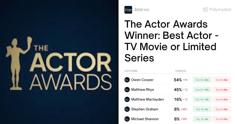 The Actor Awards Winner: Best Actor - TV Movie or Limited... | Polymarket