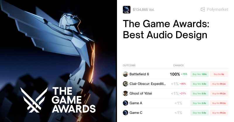 The Game Awards: Best Audio Design Predictions & Odds | Polymarket