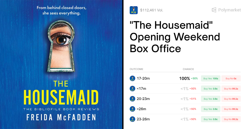 "The Housemaid" Opening Weekend Box Office Odds & Predict... | Polymarket
