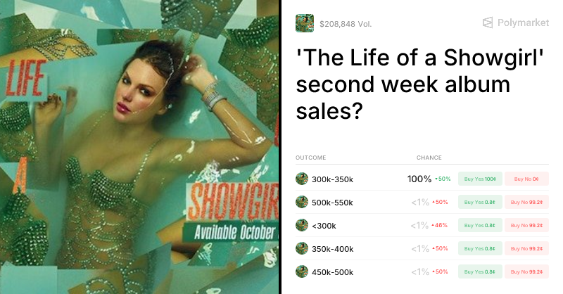 'The Life of a Showgirl' second week album sales? Predict... | Polymarket