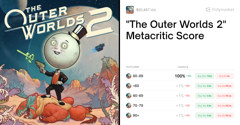 "The Outer Worlds 2" Metacritic Score Predictions & Odds | Polymarket