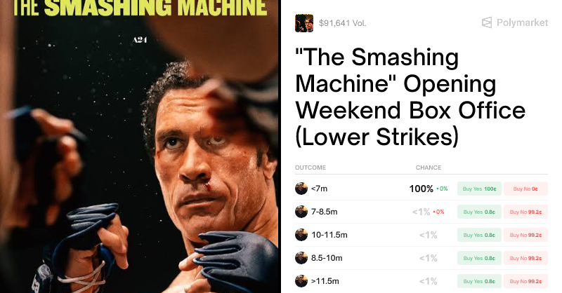 "The Smashing Machine" Opening Weekend Box Office (Lower ... | Polymarket