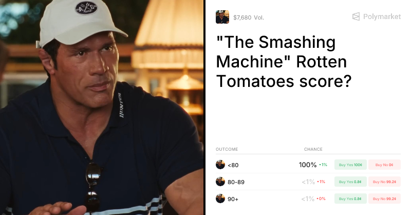 "The Smashing Machine" Rotten Tomatoes score? Predictions... | Polymarket