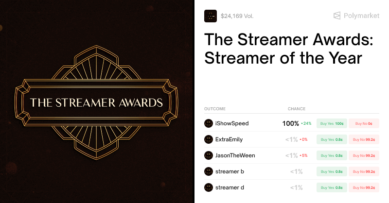 The Streamer Awards: Streamer of the Year | Polymarket