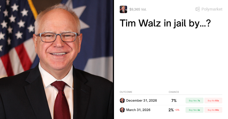 Tim Walz in jail by...? Predictions & Odds | Polymarket