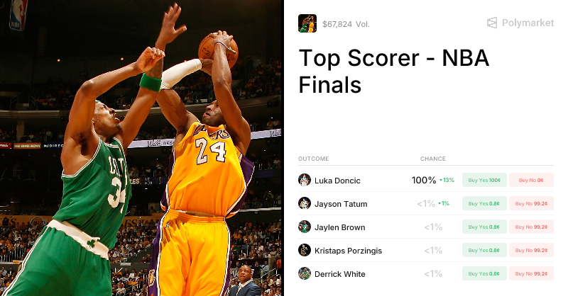 Top Scorer - NBA Finals Predictions & Odds | Polymarket
