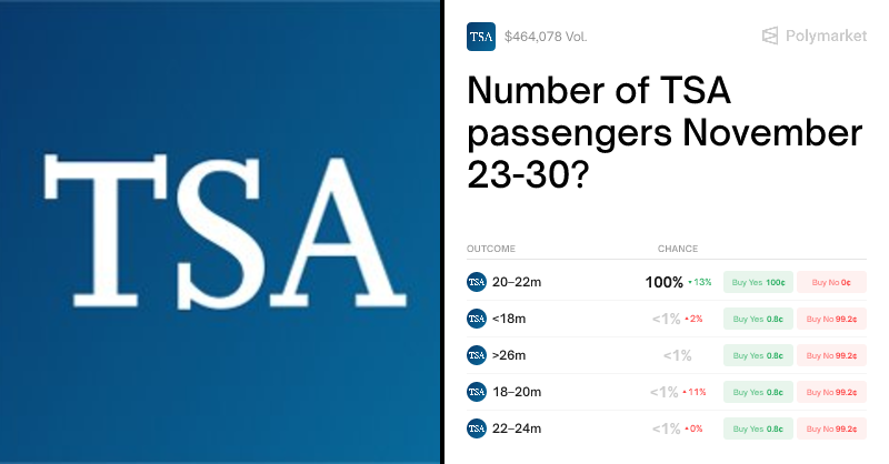 Number of TSA passengers November 23-30? Betting Odds & Predictions ...