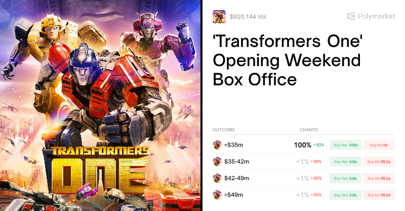 'Transformers One' Opening Weekend Box Office Predictions... | Polymarket