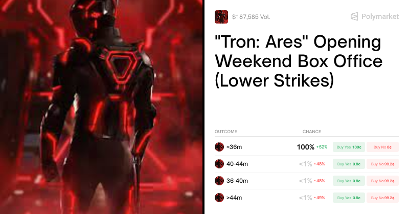 "Tron: Ares" Opening Weekend Box Office (Lower Strikes) Betting Odds ...