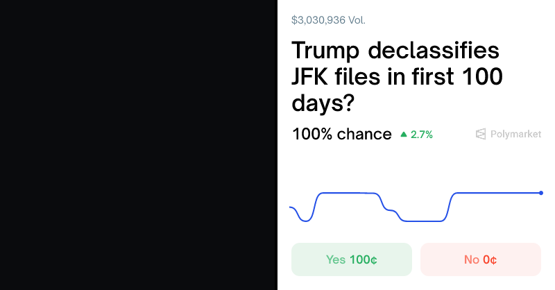Trump declassifies JFK files in first 100 days? Predictio... | Polymarket