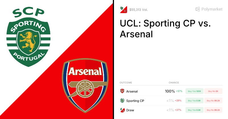 UCL: Sporting CP vs. Arsenal Predictions & Odds | Polymarket