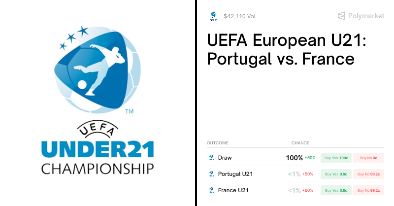 UEFA European U21: Portugal vs. France Odds & Prediction... | Polymarket
