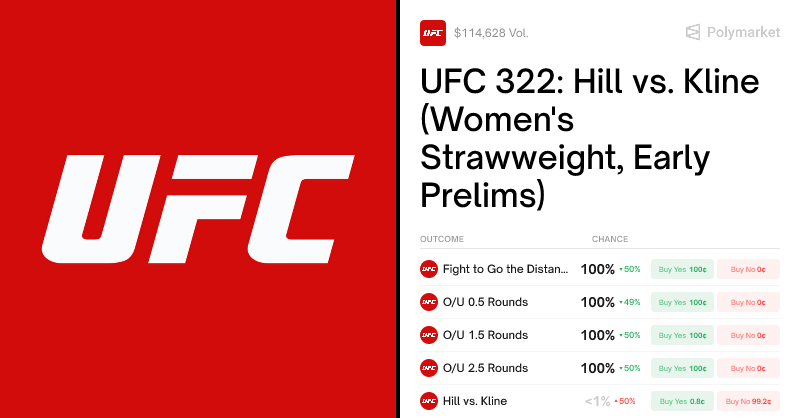 Polymarket | UFC 322: Hill vs. Kline (Women's Strawweight...