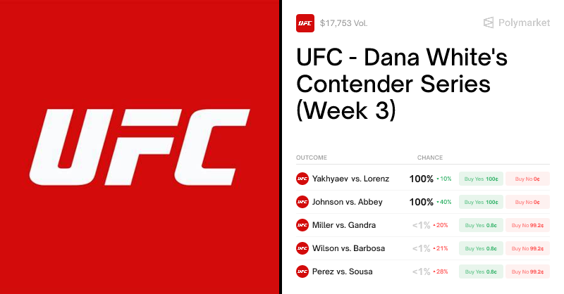 Polymarket | UFC - Dana White's Contender Series (Week 3)...