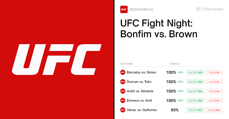 Polymarket | UFC Fight Night: Bonfim vs. Brown