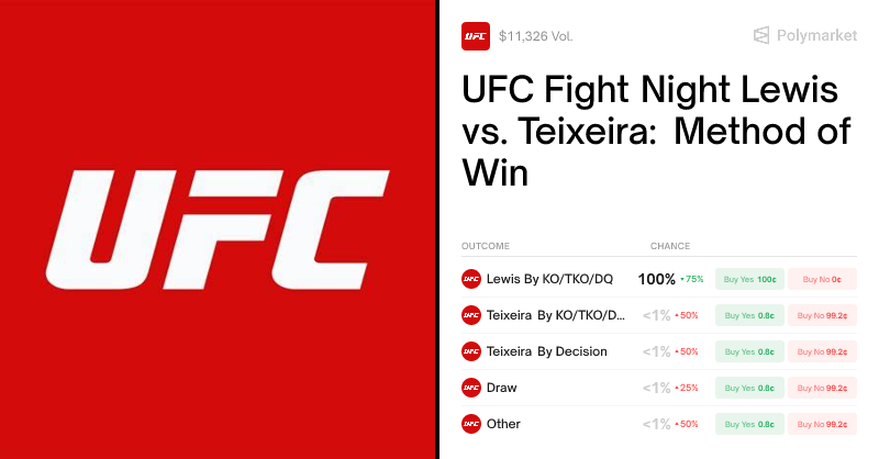 UFC Fight Night Lewis vs. Teixeira: Method of Win Predict... | Polymarket