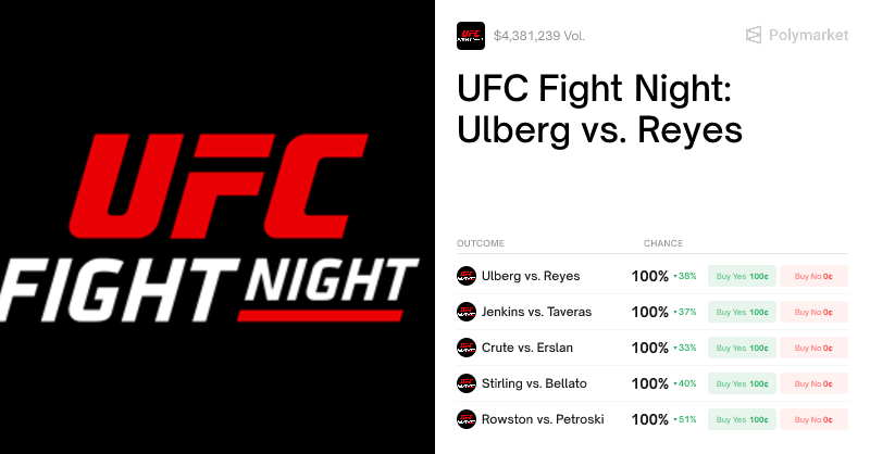 UFC Fight Night: Ulberg vs. Reyes Predictions & Odds | Polymarket