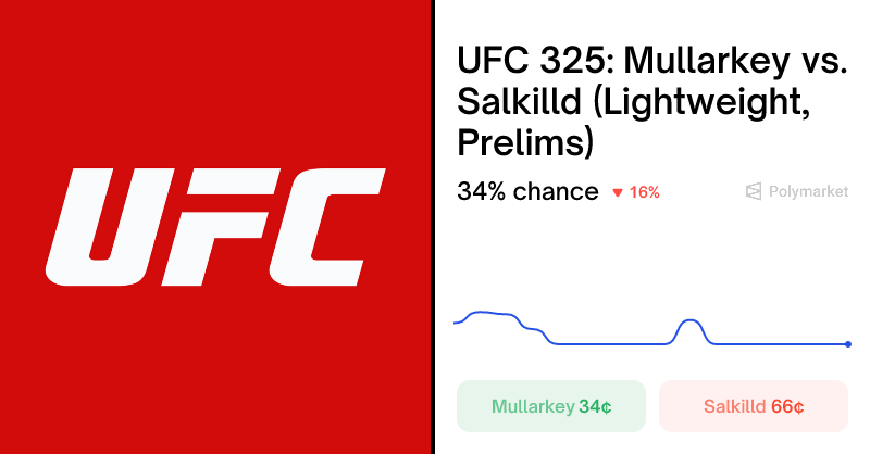UFC 325: Mullarkey vs. Salkilld (Lightweight, Prelims) Odds ...