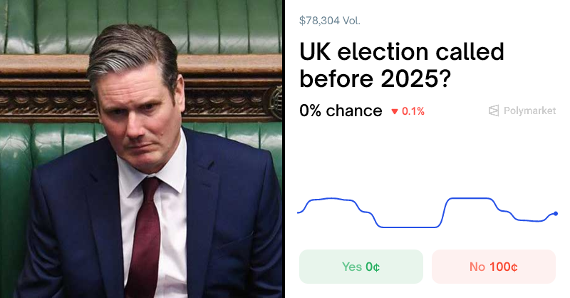 UK election called before 2025? Betting Odds & Predictions | Polymarket