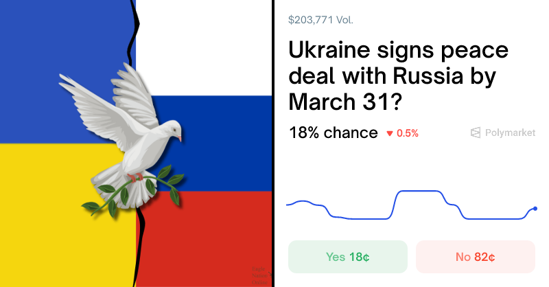 Ukraine signs peace deal with Russia by March 31? Betting Odds ...