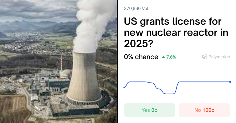 US grants license for new nuclear reactor in 2025? Predic... | Polymarket