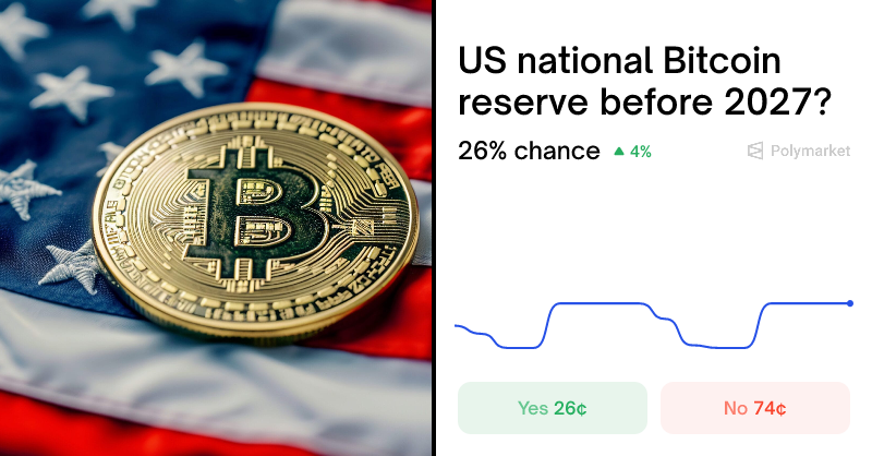 US national Bitcoin reserve before 2027? Betting Odds & Predictions ...