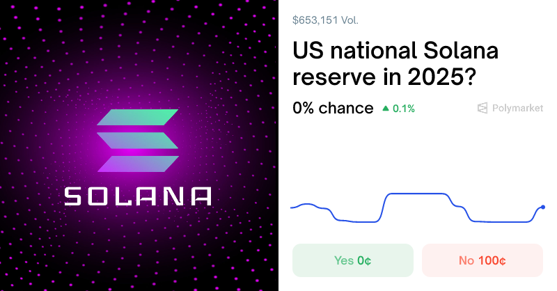 US national Solana reserve in 2025? Predictions & Odds | Polymarket