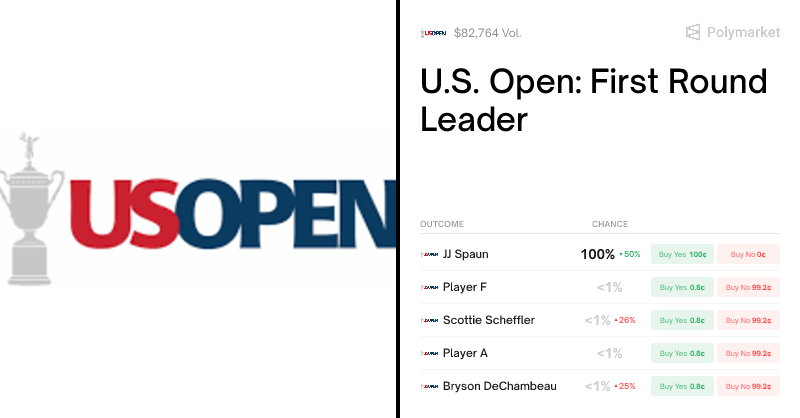 Polymarket | U.S. Open: First Round Leader