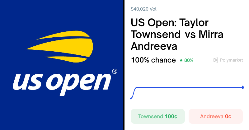 US Open: Taylor Townsend vs Mirra Andreeva Predictions & ... | Polymarket