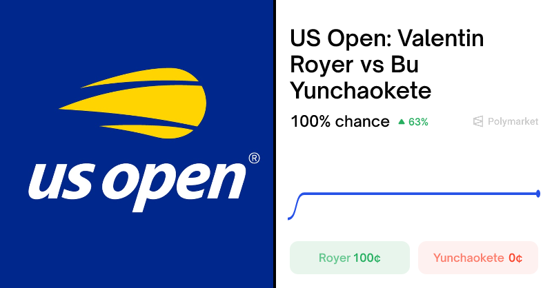 US Open: Valentin Royer vs Bu Yunchaokete Odds & Predicti... | Polymarket