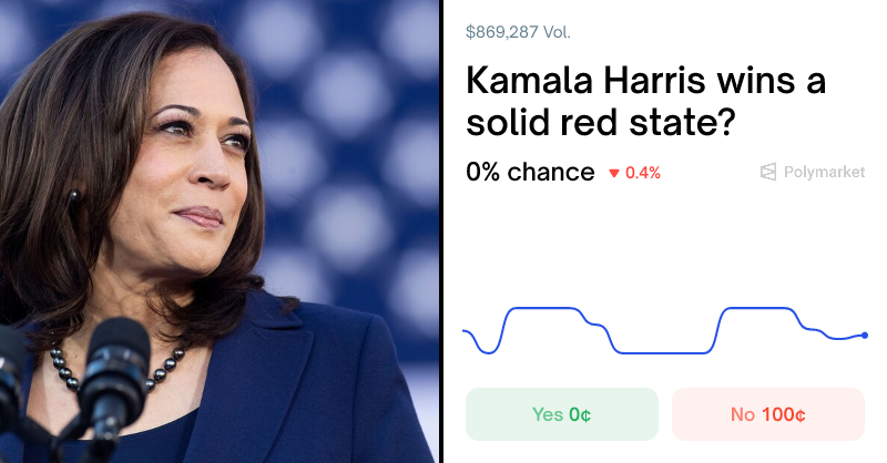 Kamala Harris wins a solid red state? Predictions & Odds | Polymarket