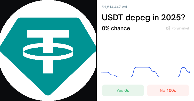 USDT depeg in 2025? Predictions & Odds | Polymarket