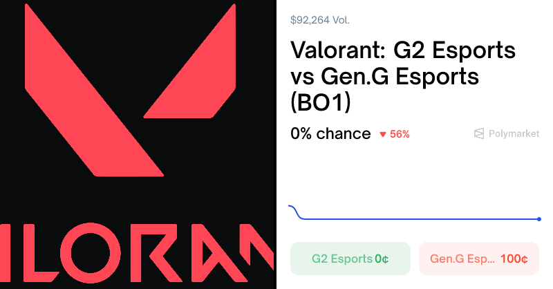 Valorant: G2 Esports vs Gen.G Esports (BO1) Betting Odds & Predictions ...
