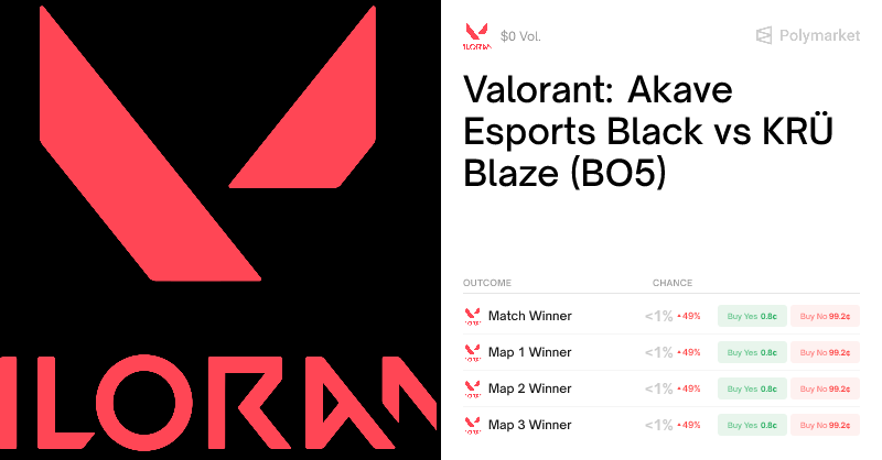 Valorant: Akave Esports Black vs KRÜ Blaze (BO5) Predicti... | Polymarket
