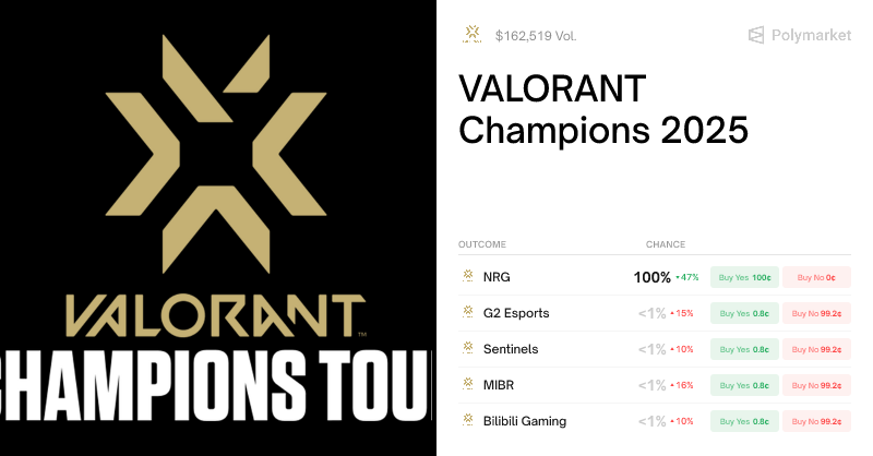 Polymarket | VALORANT Champions 2025
