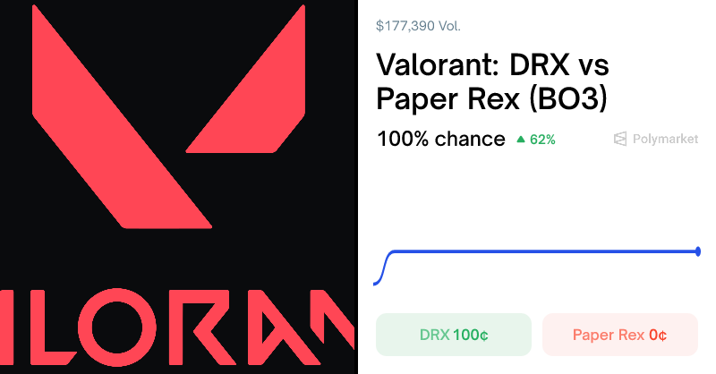 Polymarket | Valorant: DRX vs Paper Rex (BO3)