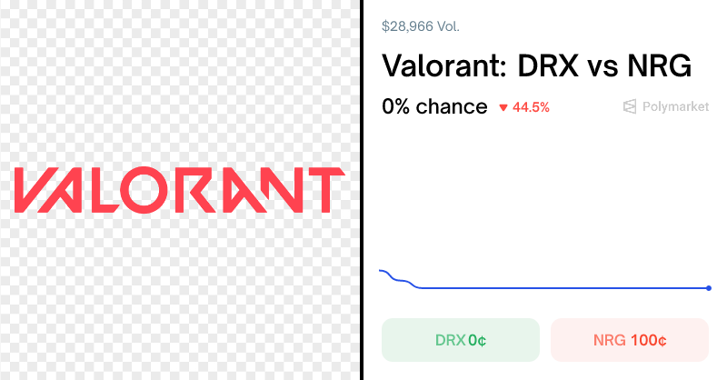 Polymarket | Valorant: DRX vs NRG