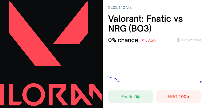 Polymarket | Valorant: Fnatic vs NRG (BO3)