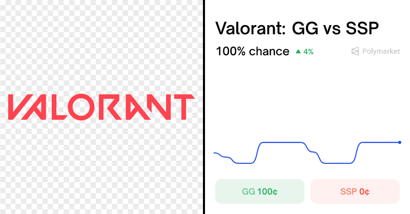 Valorant: GG vs SSP Predictions & Odds | Polymarket