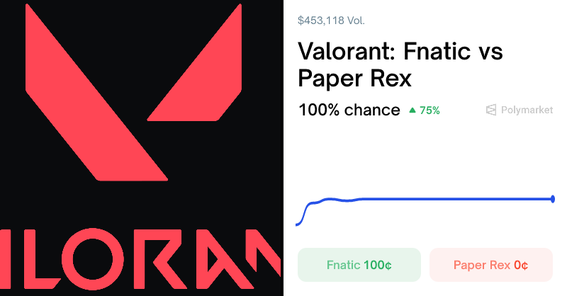 Valorant: Fnatic vs Paper Rex Odds & Predictions (2025) | Polymarket